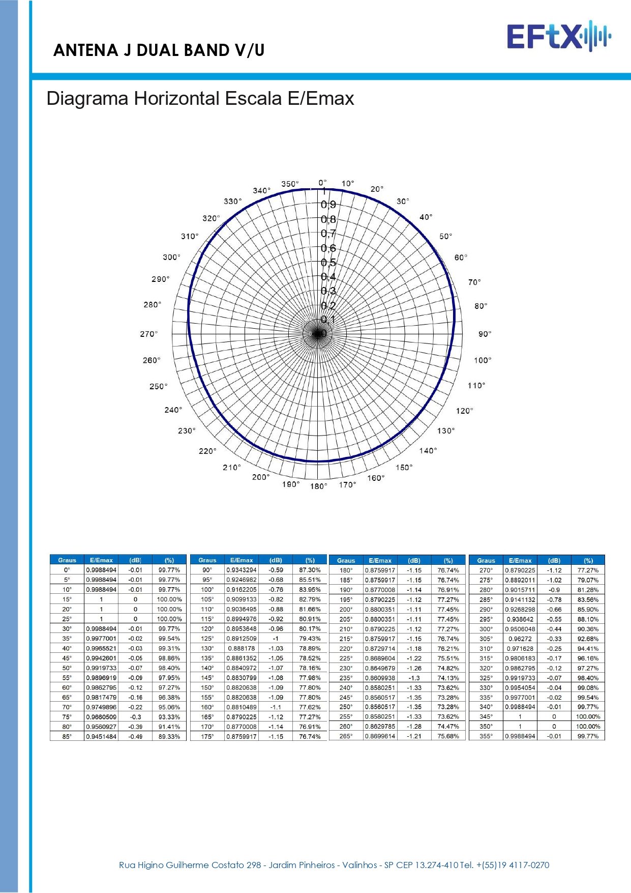 Review da EFtX - Antena J Dual Band V/U - Antena Ativa